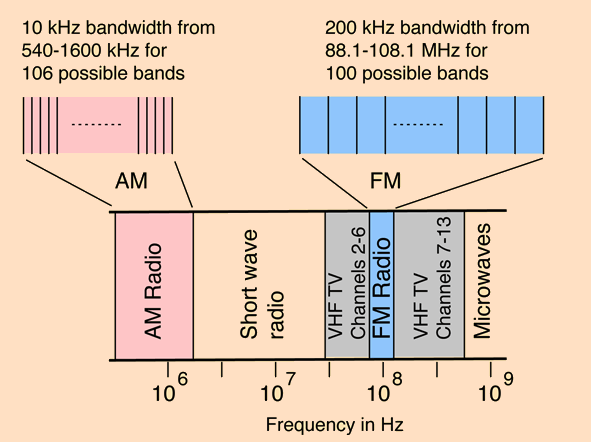 What is Amateur Radio? – The New York City District of the Amateur ...